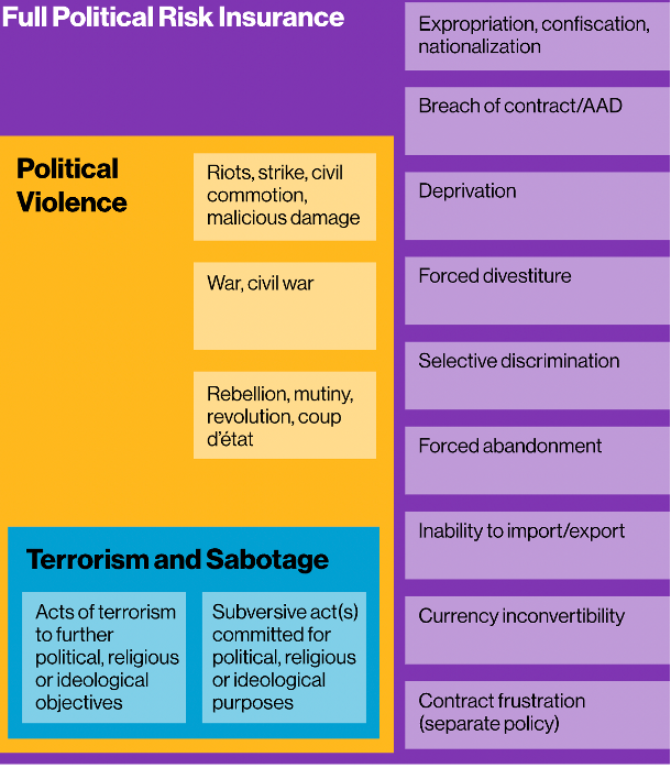 Turbulent political violence market could increase captive utilisation ...