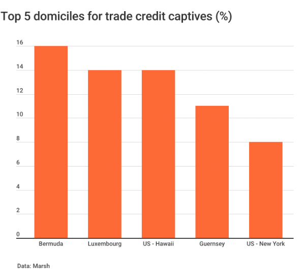 Premium increases and looming recession poses trade credit question for ...
