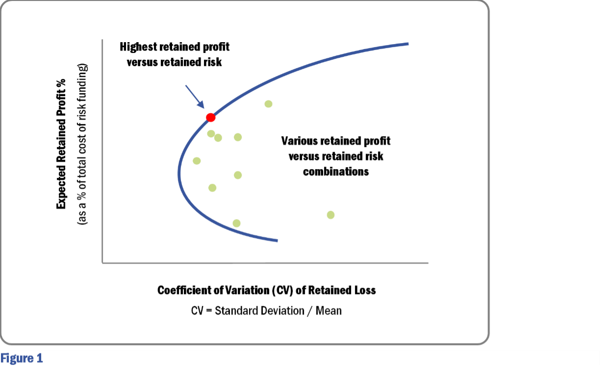 Risk optimization for P&C programmes - Captive Intelligence