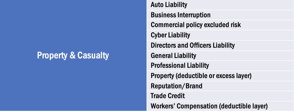 Risk optimization for P&C programmes - Captive Intelligence