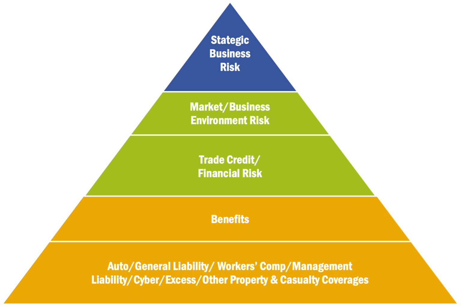 Risk optimization for P&C programmes - Captive Intelligence