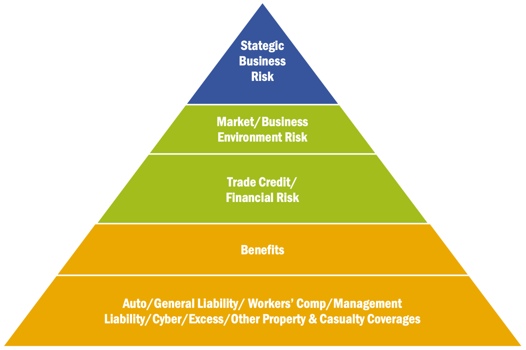 Risk optimization for P&C programmes - Captive Intelligence